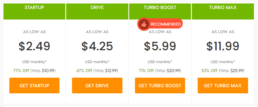 A2 Hosting Black Friday Deal 2022: Get Exclusive 77% OFF!