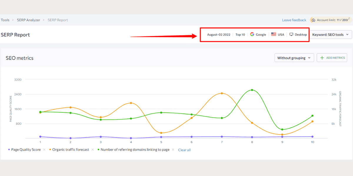 SE Ranking SERP Analyzer: Build A Winning SEO Strategy In 2025