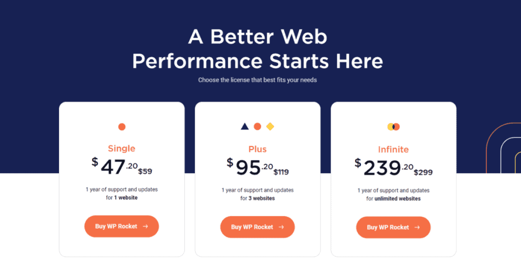 WP Rocket Coupon – Grab 25% OFF Before It’s Gone!