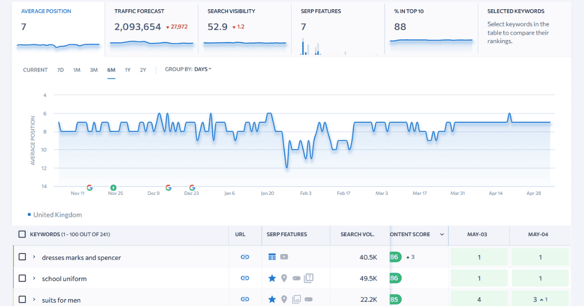 7 Solid Reasons SE Ranking Rank Tracker Is A Must-Have In 2025